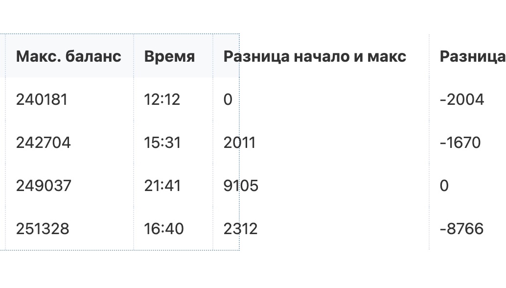 Как исправить в Css заливку при Overflow